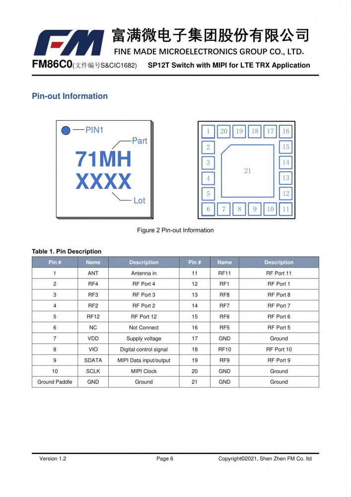 FM86C0 datasheet page 6