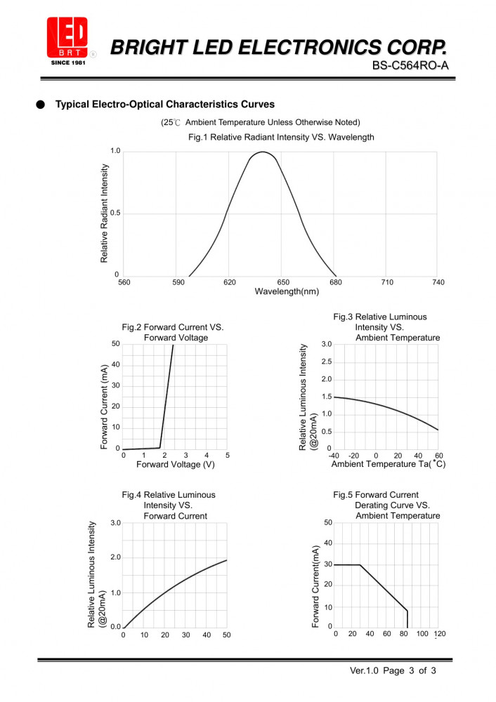 BS-C564RO-A datasheet image, page 3