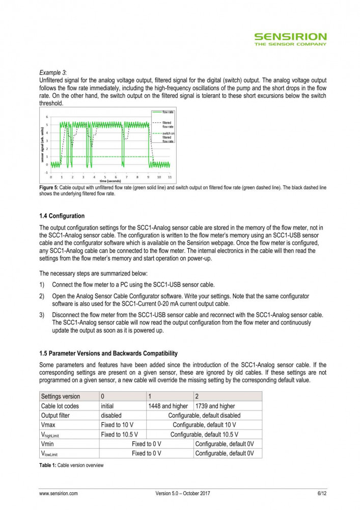 SCC1-Analog technical document page 6