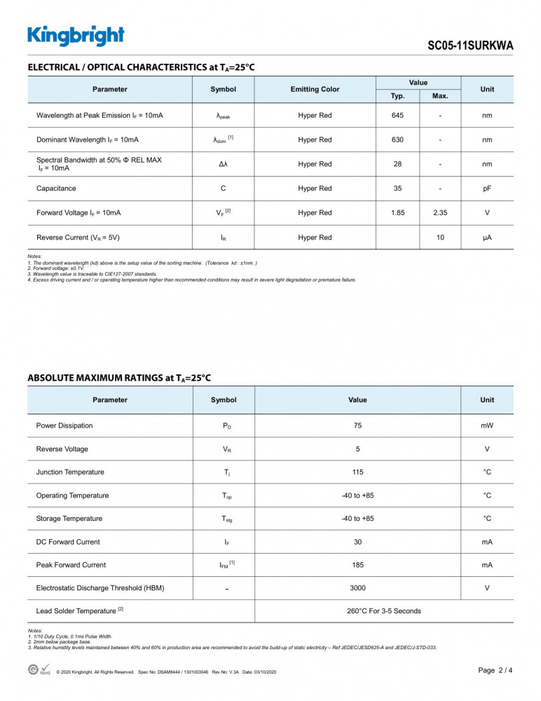 SC05-11SURKWA datasheet page 2