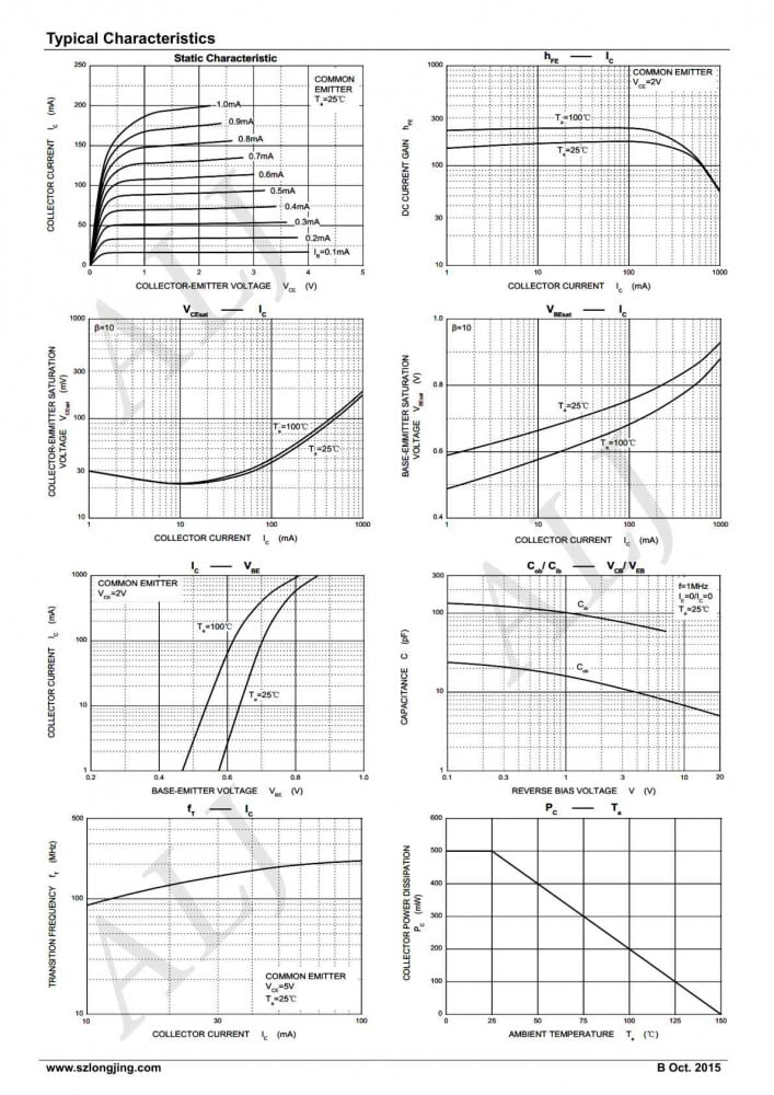 BCX56-16 datasheet page 2