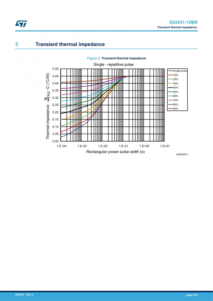SD2931-12MR datasheet page 4
