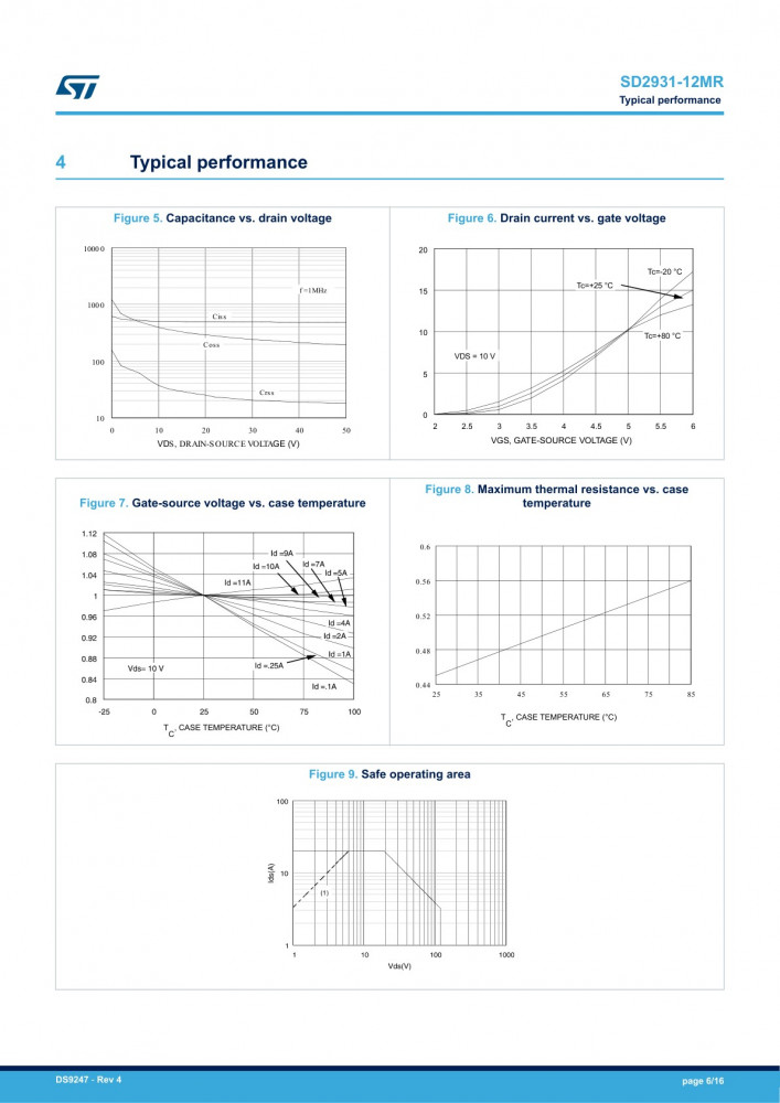 SD2931-12MR datasheet page 6