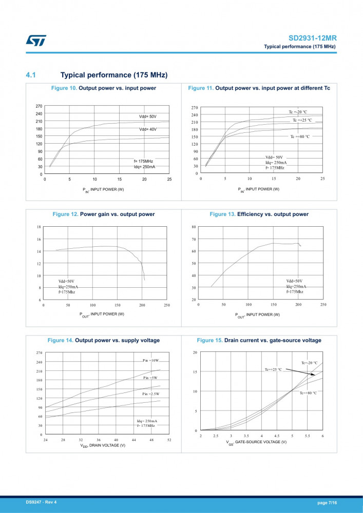 SD2931-12MR datasheet page 7