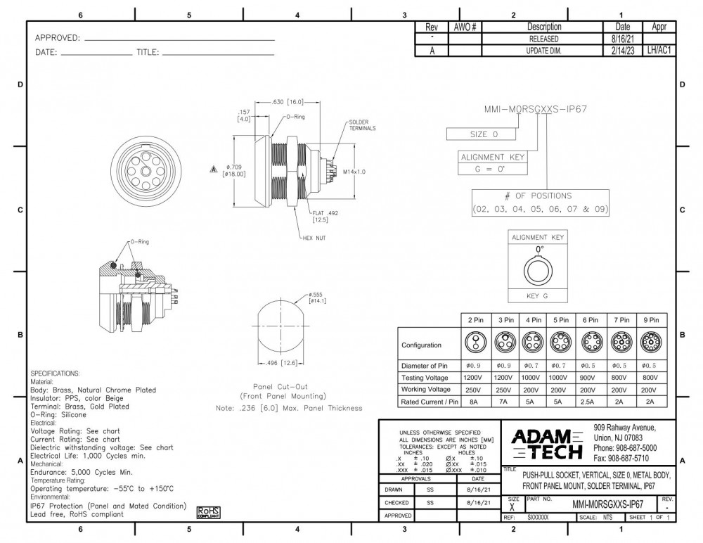ADAM TECH MMI-M0RSGXXS-IP67 product drawing