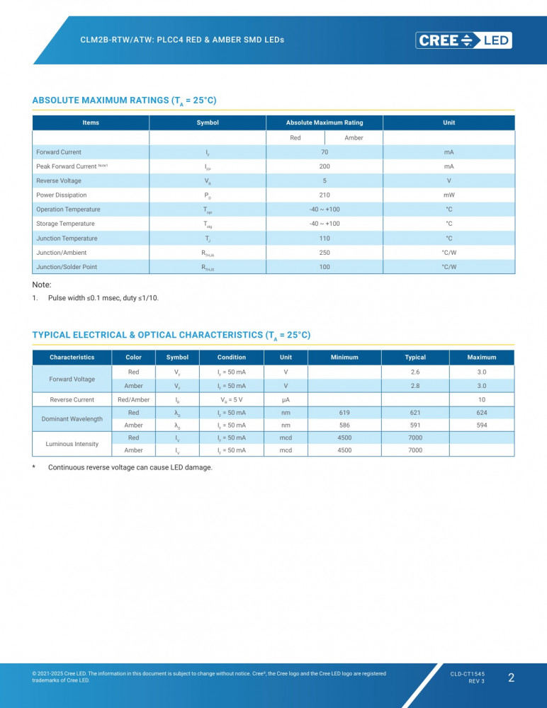 CLM2B-RTW datasheet page 2