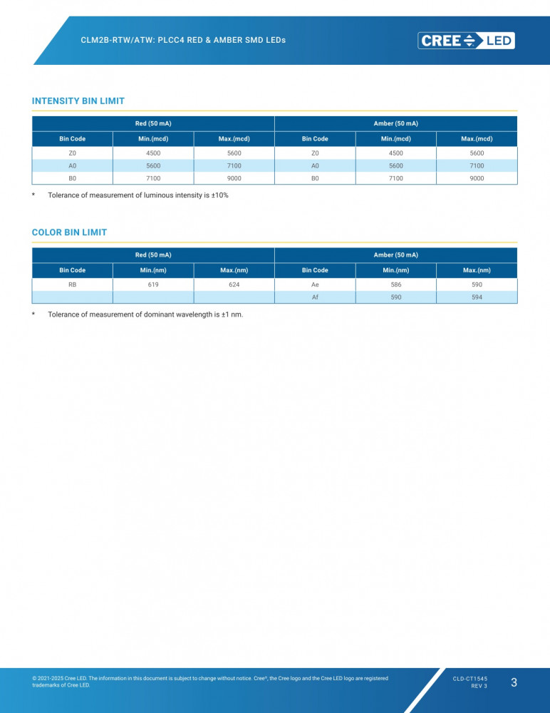 CLM2B-RTW datasheet page 3