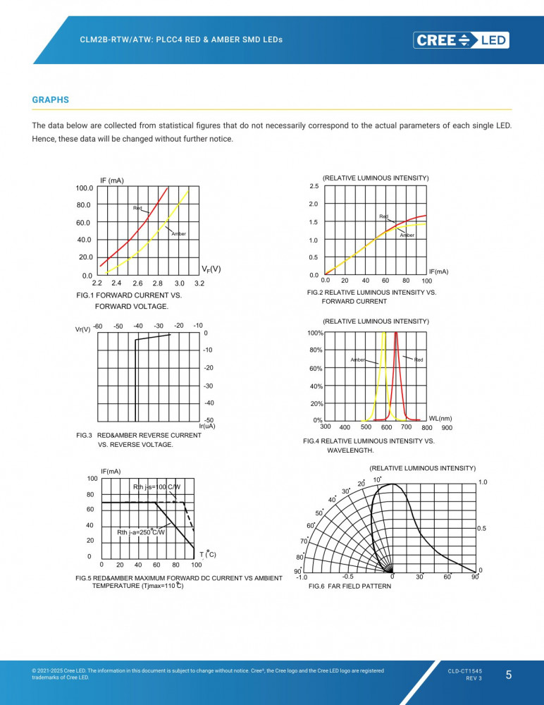 CLM2B-RTW datasheet page 5
