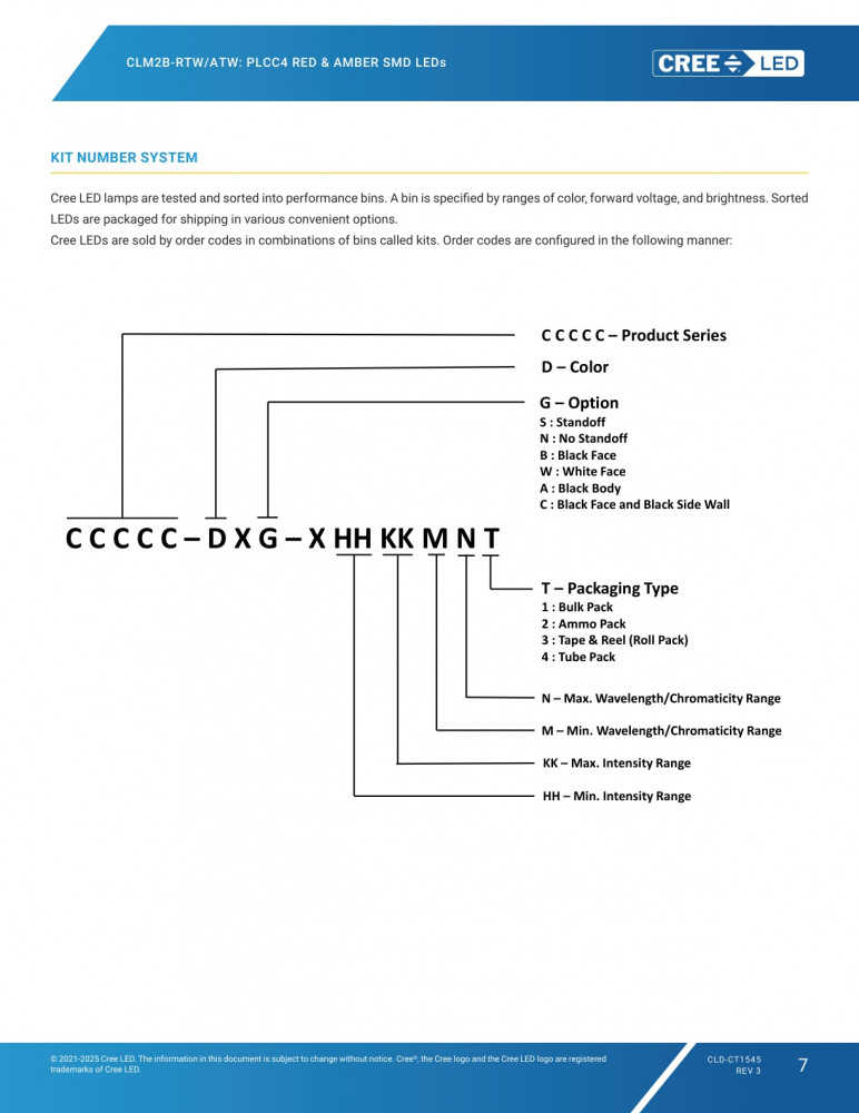 CLM2B-RTW datasheet page 7