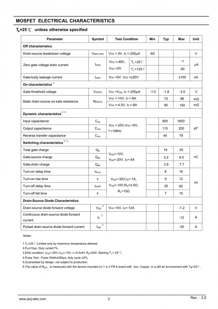 CJU12P06 datasheet page 2