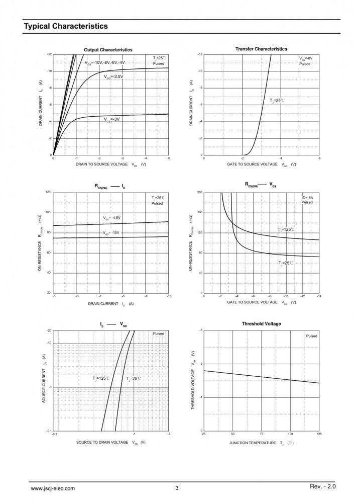 CJU12P06 datasheet page 3