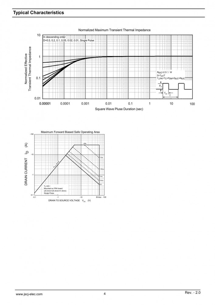CJU12P06 datasheet page 4