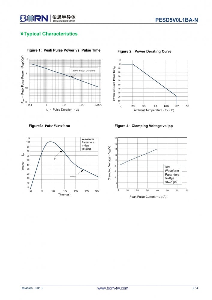 PESD5V0L1BA-N datasheet page 3