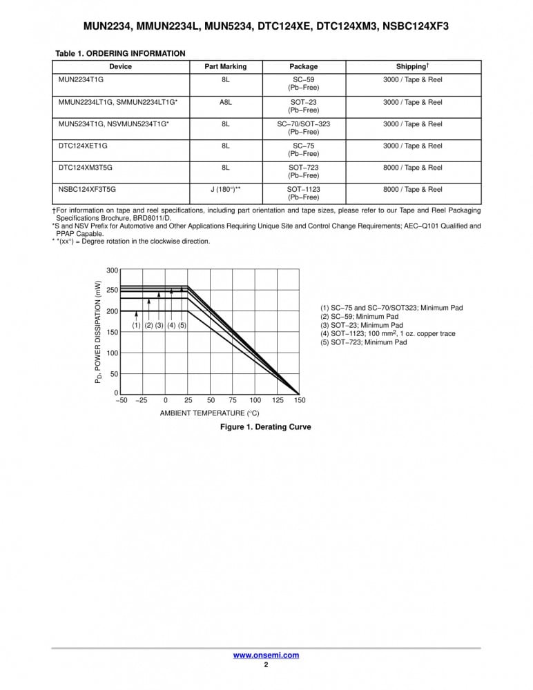 NSVMUN5234T1G datasheet page 2