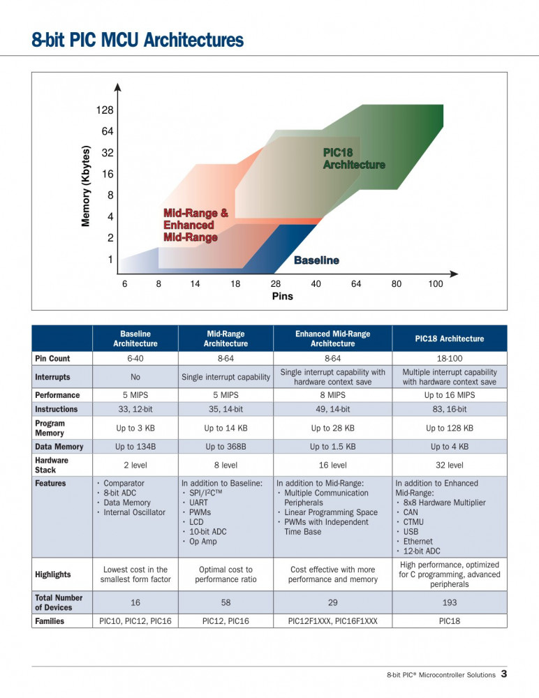 DM163030 source document page 3