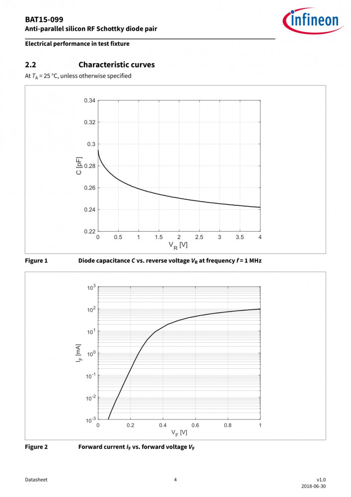 BAT15-099 datasheet page 4