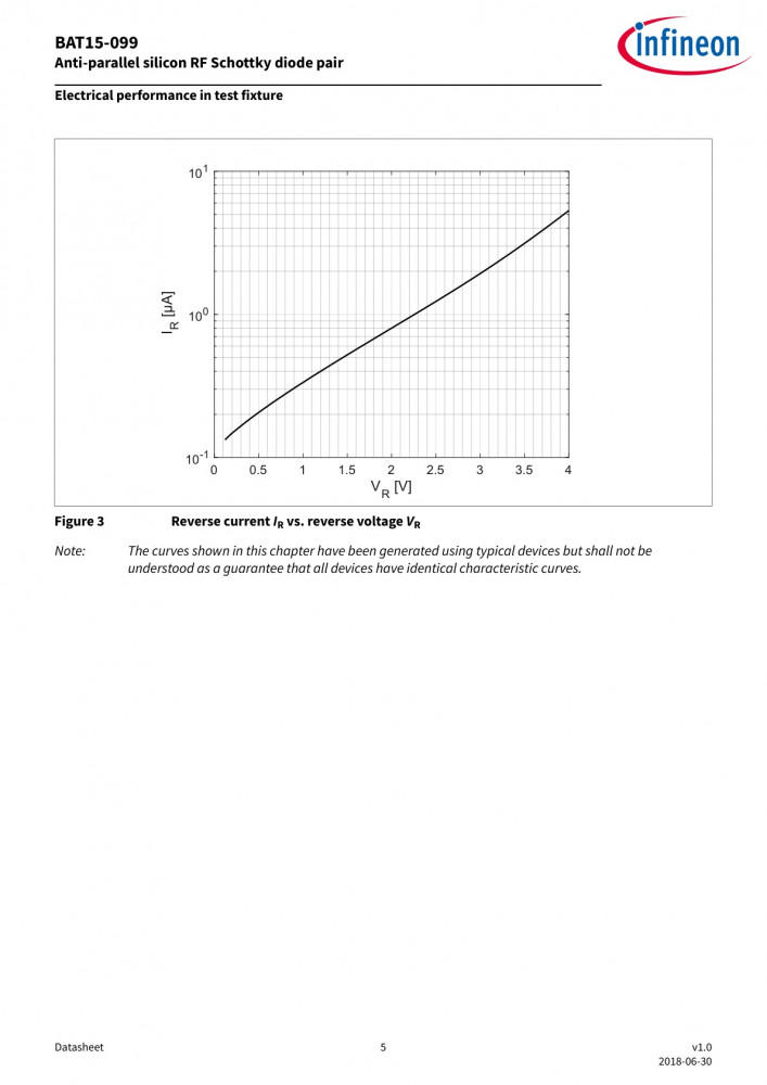 BAT15-099 datasheet page 5