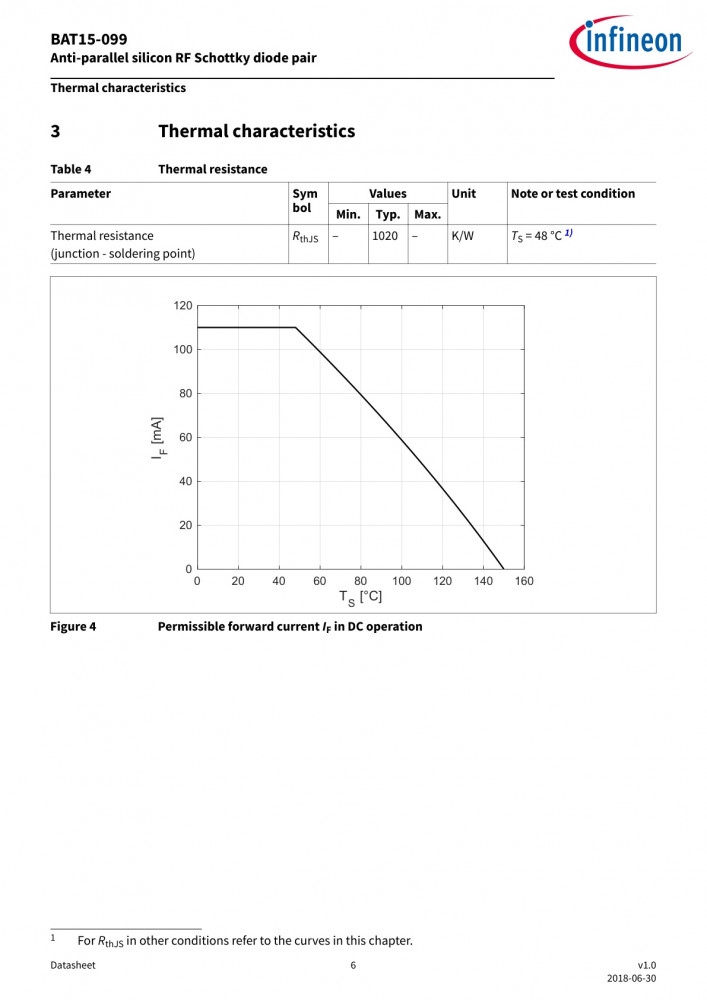 BAT15-099 datasheet page 6