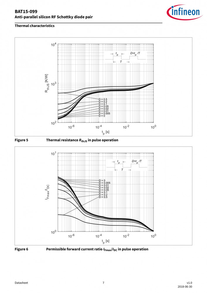 BAT15-099 datasheet page 7