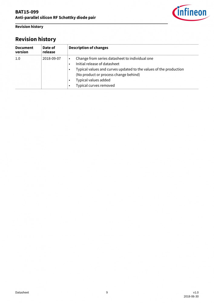 BAT15-099 datasheet page 9