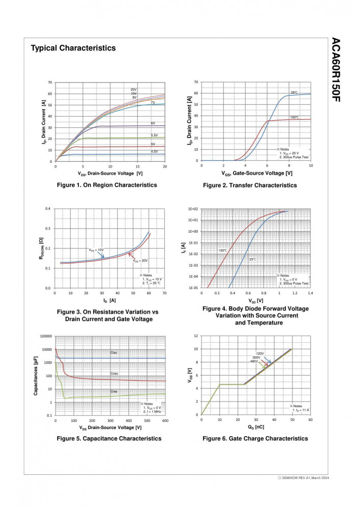 ACA60R150F datasheet page 3