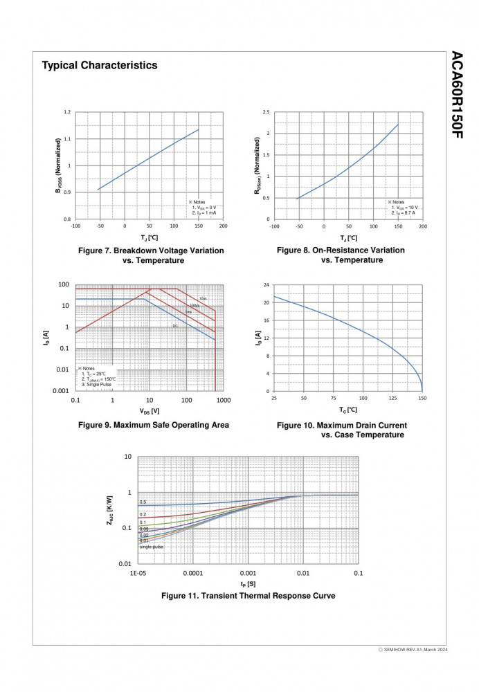ACA60R150F datasheet page 4