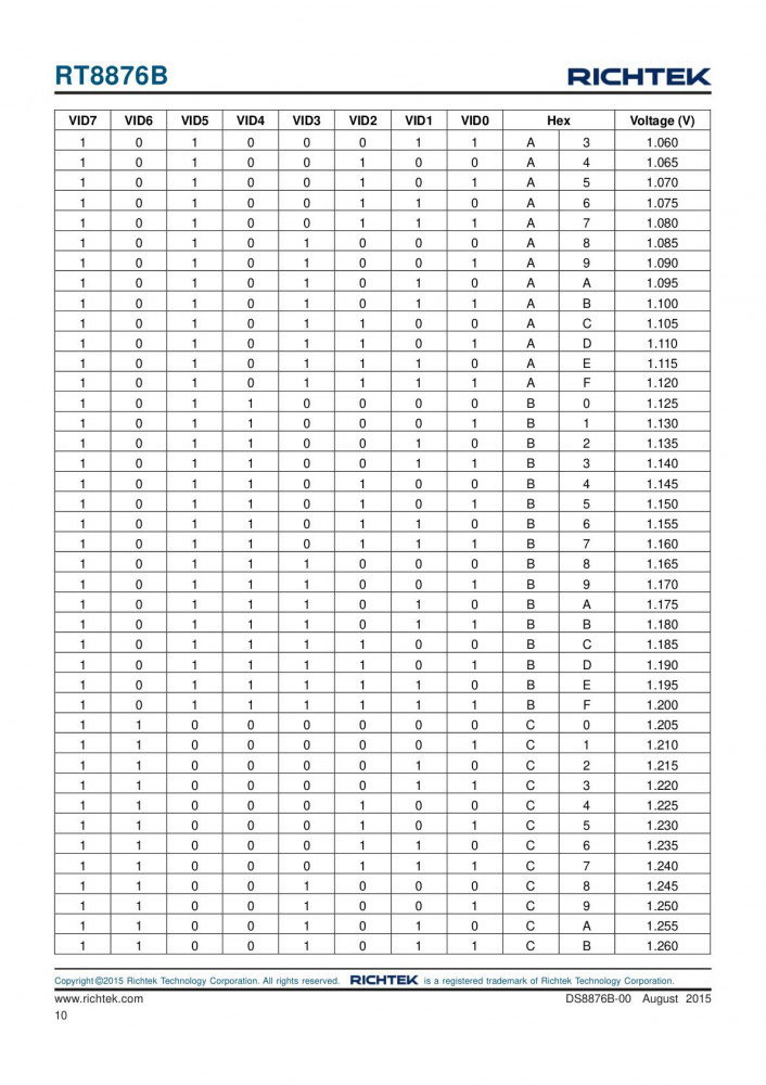RT8876B datasheet page 10