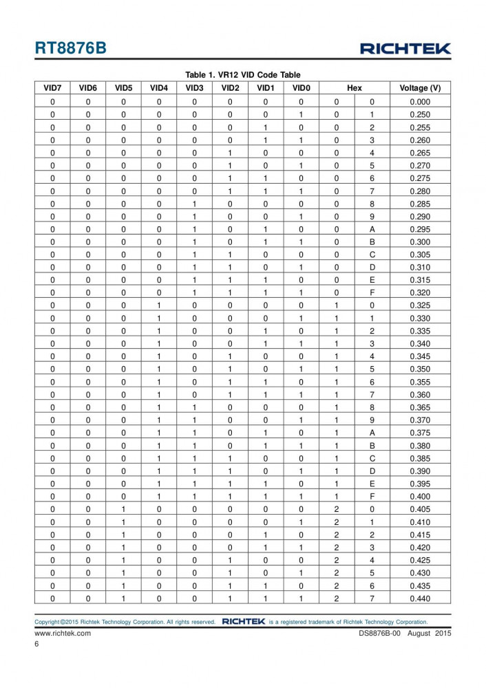 RT8876B datasheet page 6