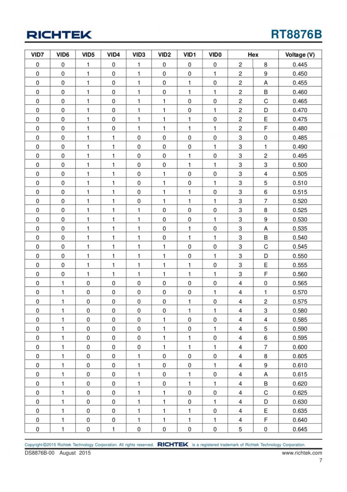 RT8876B datasheet page 7