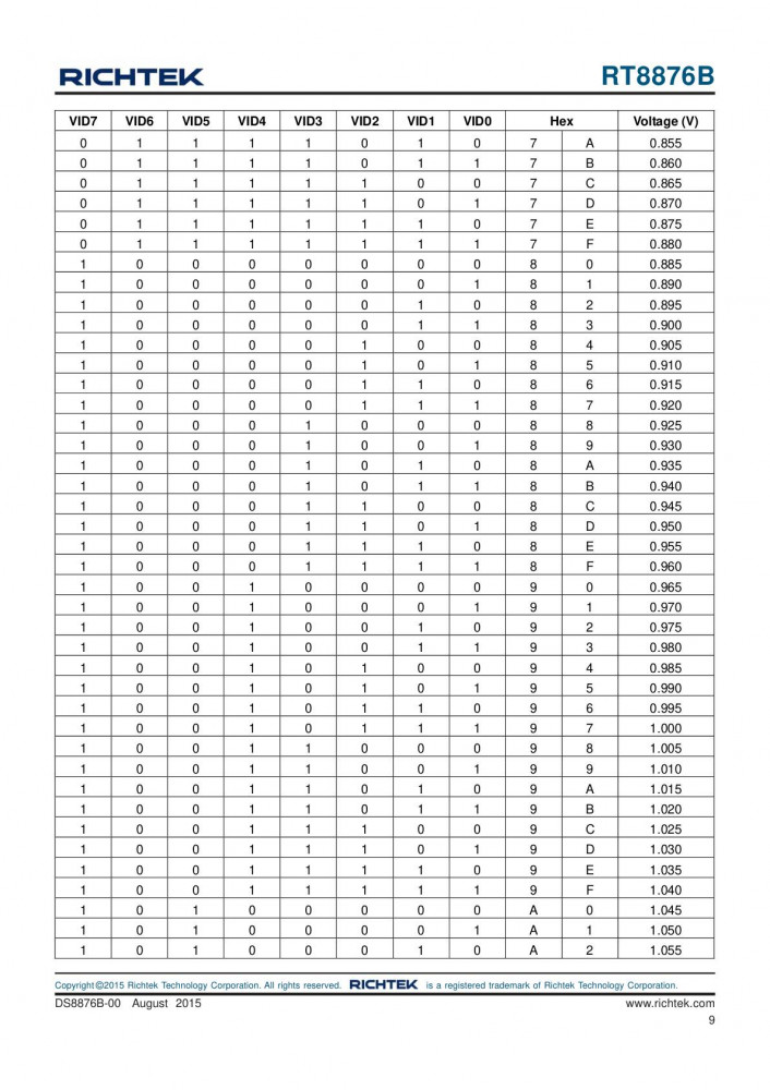 RT8876B datasheet page 9