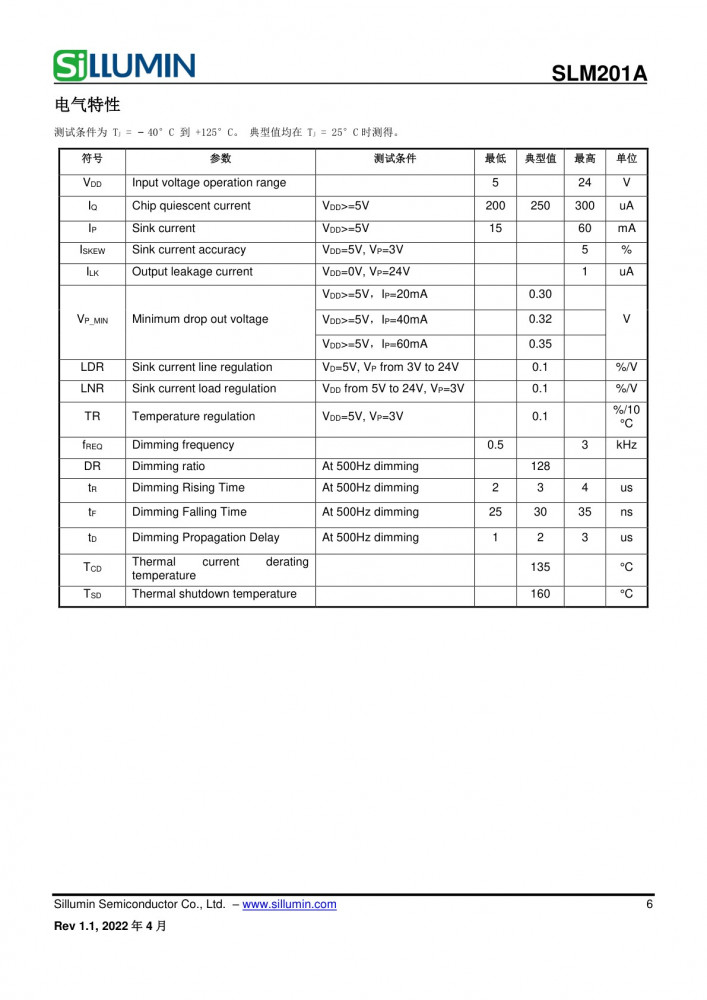 SLM201A datasheet page 6