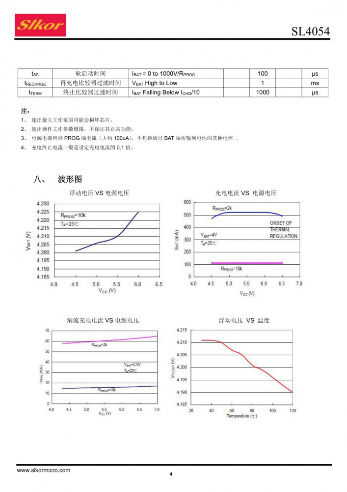 SL4054 datasheet page 4