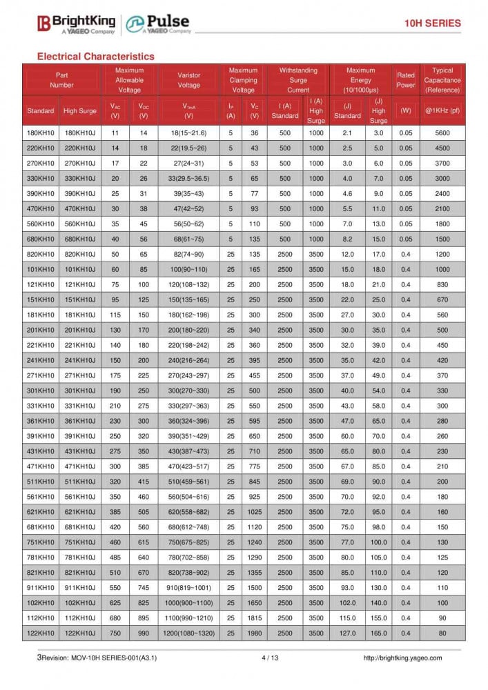 Brightking MOV datasheet page 3
