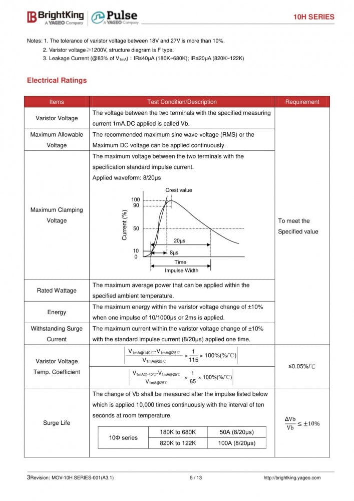 Brightking MOV datasheet page 4
