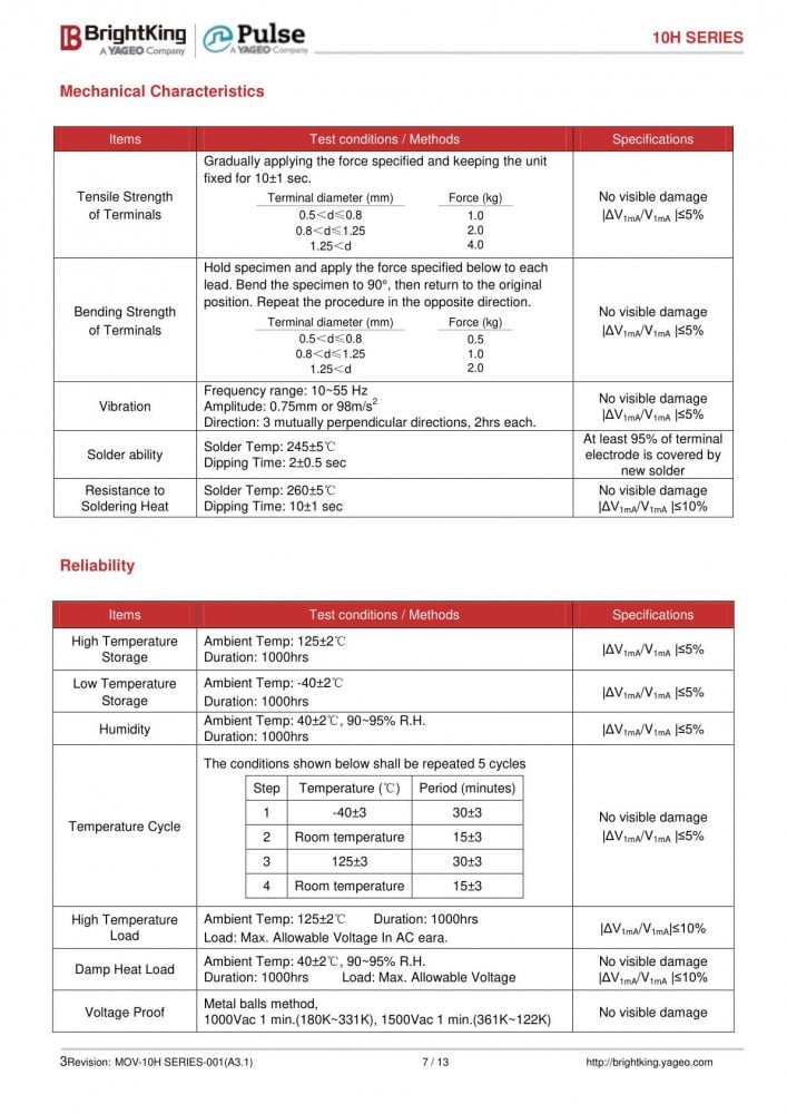 Brightking MOV datasheet page 6
