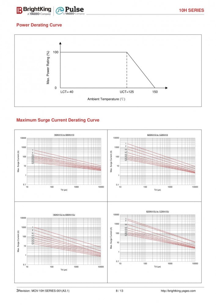 Brightking MOV datasheet page 7