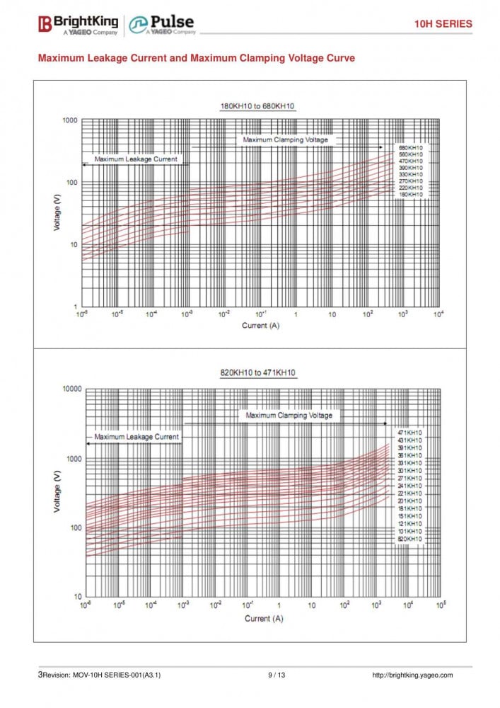 Brightking MOV datasheet page 8