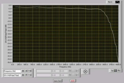 SILICON LABS SI3000PPT-EVB for sale
