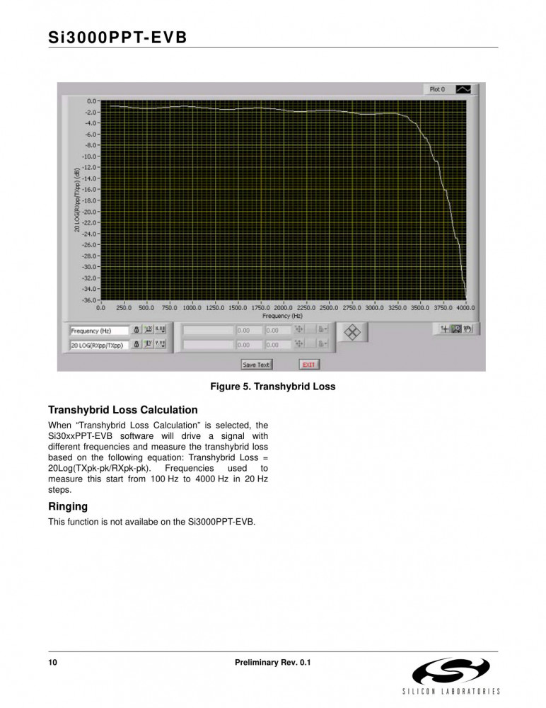 SI3000PPT-EVB document page 10