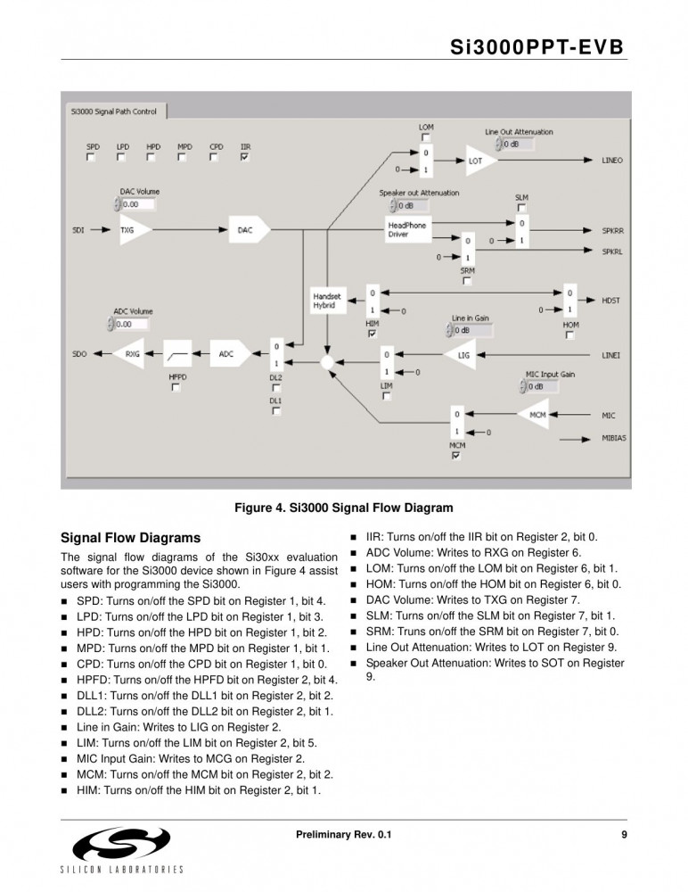 SI3000PPT-EVB document page 9