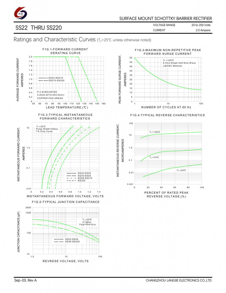 SS26 datasheet page 2