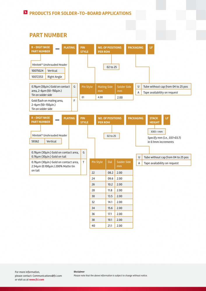 Minitek PIP technical document page 5