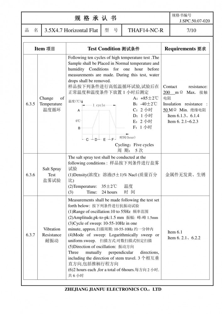 THAF14-NC-R specification page 8