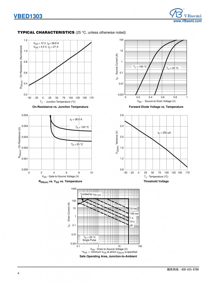 VBED1303 datasheet page 4