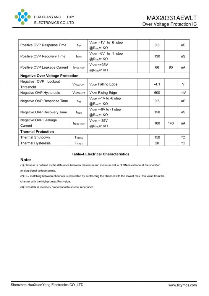 MAX20331AEWLT-HXY datasheet page 5