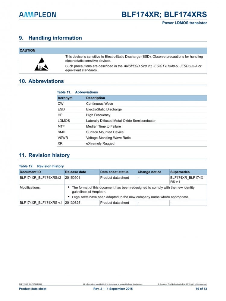BLF174XR,112 datasheet page 10
