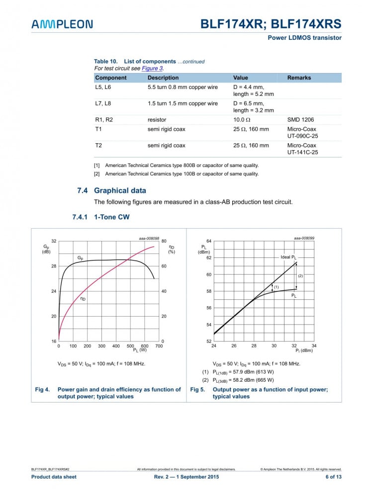 BLF174XR,112 datasheet page 6