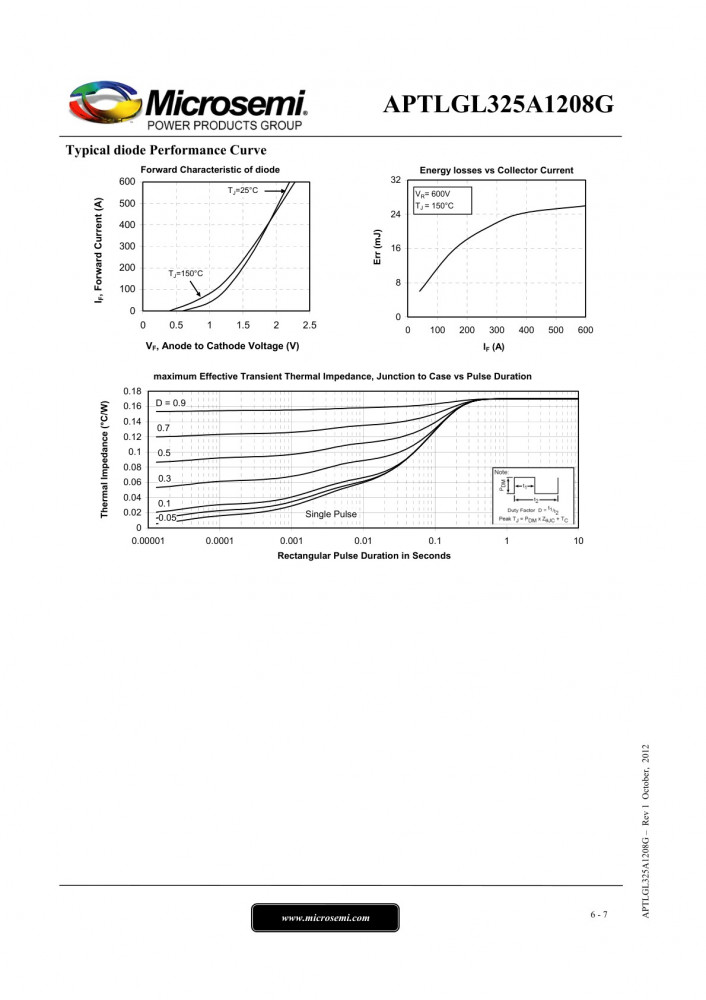 APTLGL325A1208G document page 6
