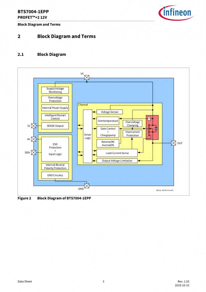 BTS7004-1EPP datasheet page 3