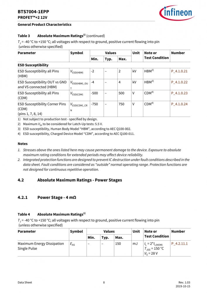 BTS7004-1EPP datasheet page 8